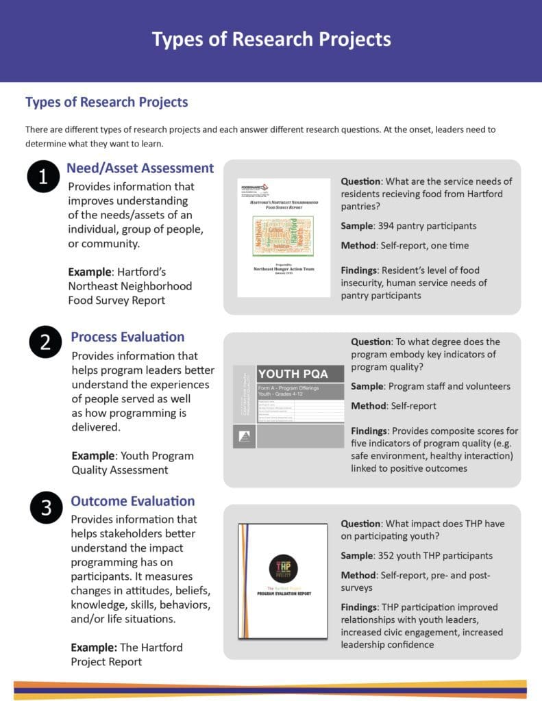 Research & Surveys Handouts | Urban Alliance